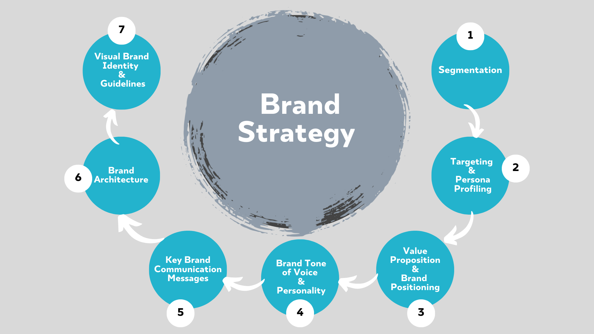 Cracking the Code of “Brand Strategy”: A Step-By-Step Blueprint for Any ...